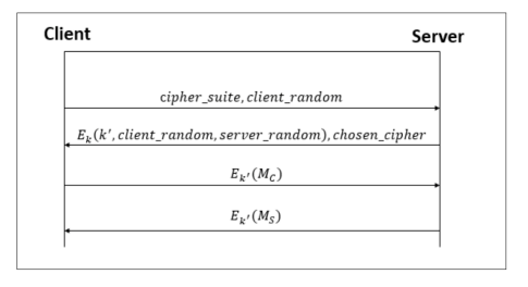 Solved The figure above illustrates a simplification of the | Chegg.com