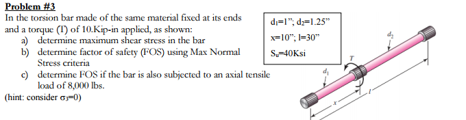 Solved Problem #3 In the torsion bar made of the same | Chegg.com