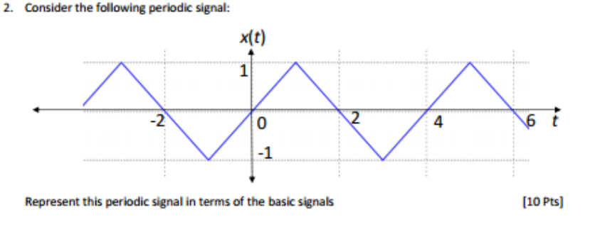 Solved 2. Consider the following periodic signal: Represent | Chegg.com Solved 2. Consider the following periodic signal: Represent | Chegg.com