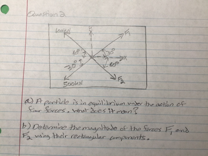 Solved A particle is in equilibrium under the action of | Chegg.com