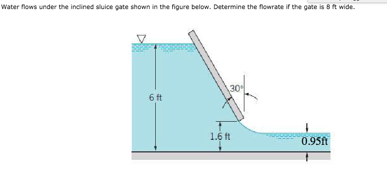 Solved Water flows under the inclined sluice gate shown in | Chegg.com