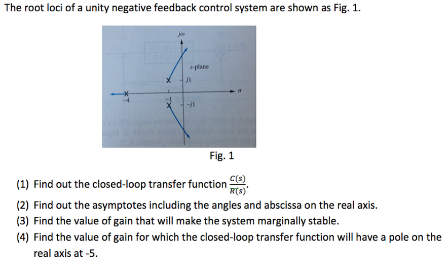 Solved The root loci of a unity negative feedback control | Chegg.com