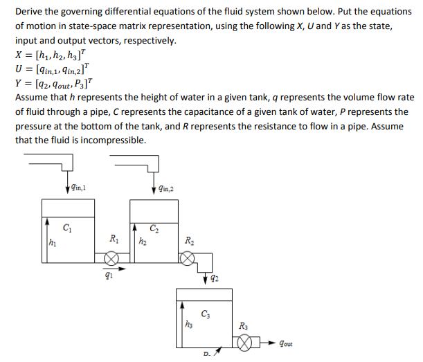 Solved Derive the governing differential equations of the | Chegg.com