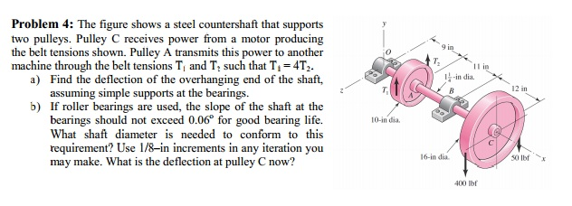 Solved : The figure shows a steel countershaft | Chegg.com