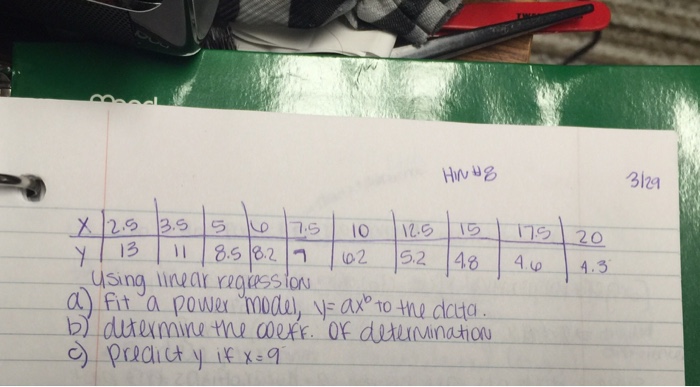 Solved Using linear regression Fit a power model, y = ax^b | Chegg.com