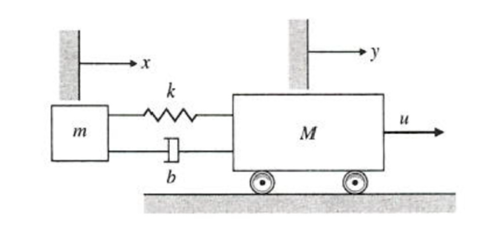 Solved In many mechanical positioning systems there is | Chegg.com