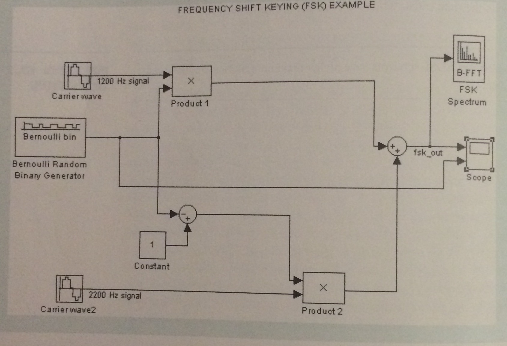 Solved 42) A constellation diagram for a modem is shown in | Chegg.com