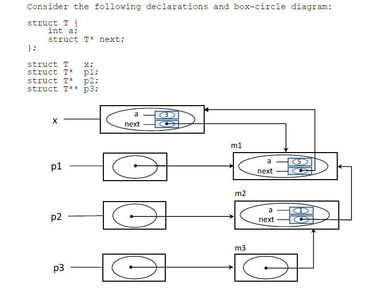 Solved Consider the following declarations and box-circle | Chegg.com