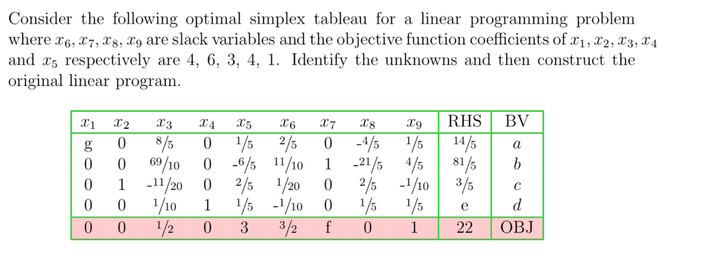 Solved Consider the following optimal simplex tableau for a | Chegg.com