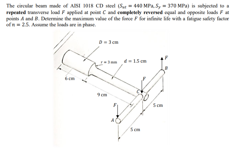 Solved The circular beam made of AISI 1018 CD steel (Sut-440 | Chegg.com