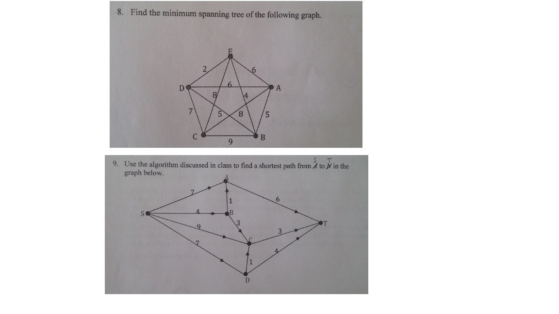 Solved Find the minimum spanning tree of the following | Chegg.com