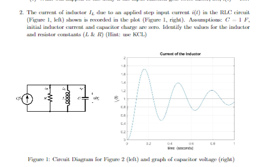 2. The current of inductor I due to an applied step | Chegg.com