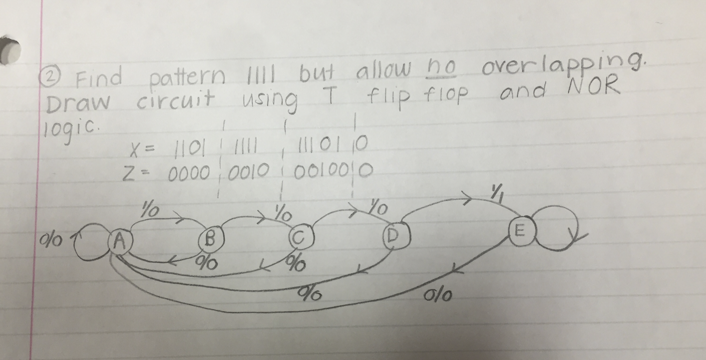 Solved Find pattern 1111 but allow no over lapping Draw | Chegg.com
