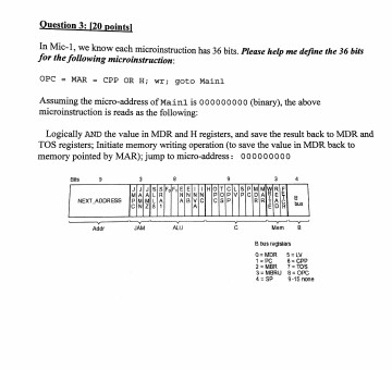 Solved In Mie-1, we know each microinstruction has 36 bits. | Chegg.com