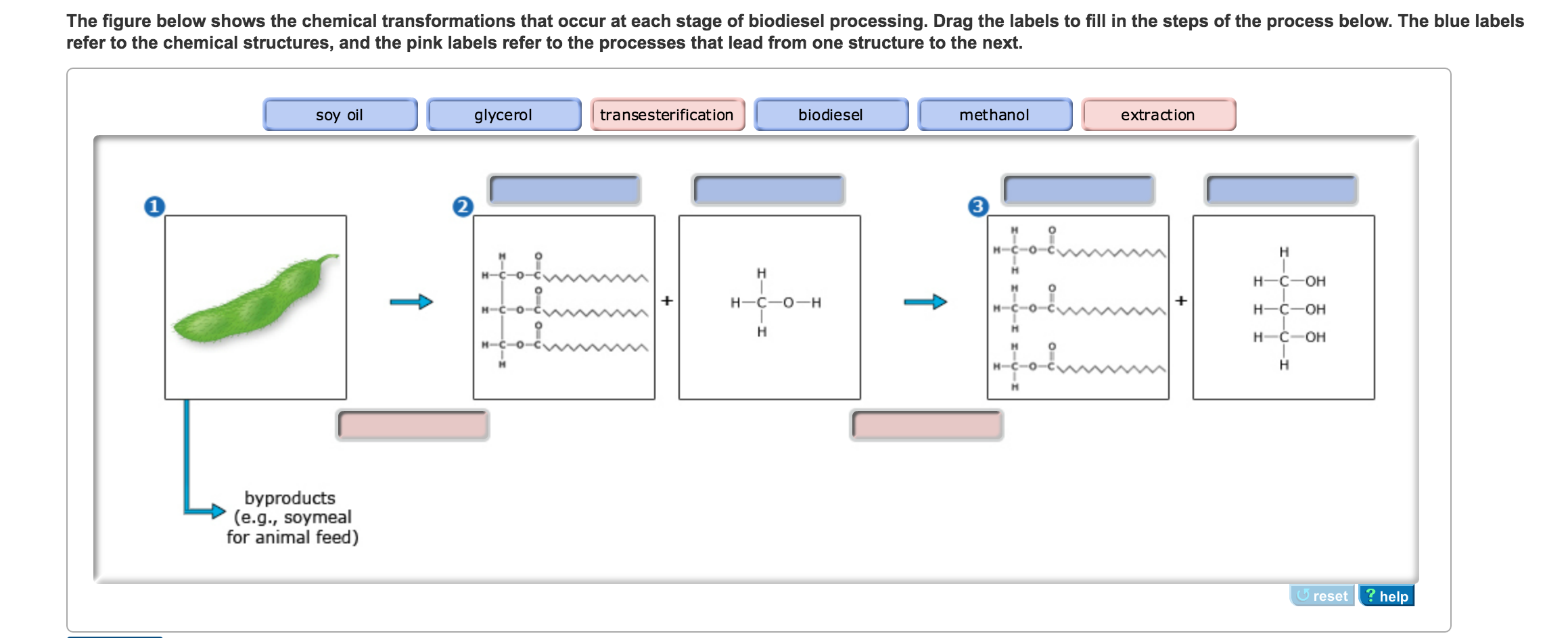 Solved The figure below shows the chemical transformations | Chegg.com