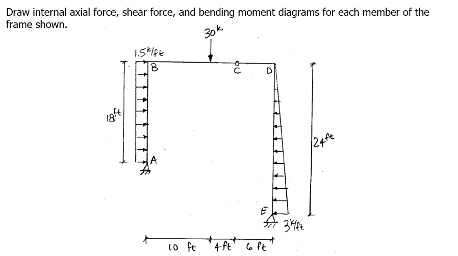 Solved Draw internal axial force, shear force, and bending | Chegg.com