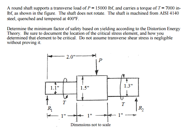 Solved A round shaft supports a transverse load of P = 15000 | Chegg.com