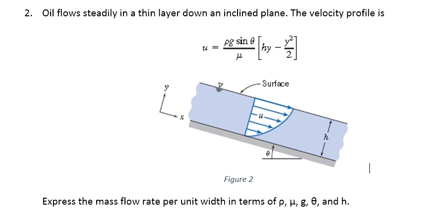 Solved Oil flows steadily in a thin layer down an inclined | Chegg.com