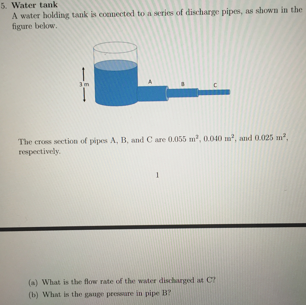 Solved A water holding tank is connected to a series of | Chegg.com