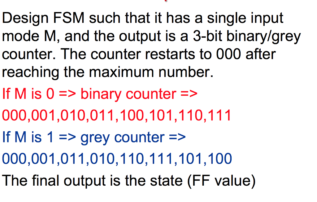 Solved Design FSM such that it has a single input mode M, | Chegg.com