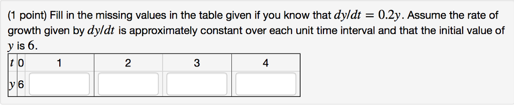 Solved (1 point) Fill in the missing values in the table | Chegg.com