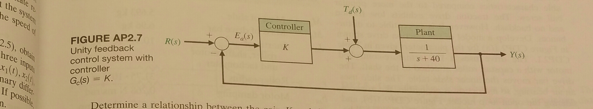Solved AP2.7 Consider the unity feedback system described in | Chegg.com