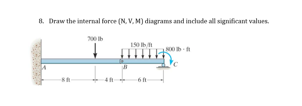 Solved 8. Draw the internal force (N, V, M) diagrams and | Chegg.com