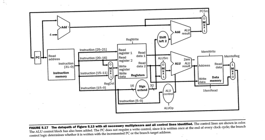 Solved Please use the datapath below to answer the questions | Chegg.com