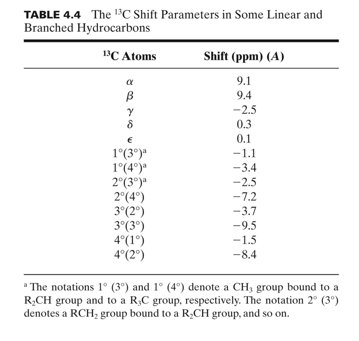 Solved 4.(10) Using the tables provided in your text (also | Chegg.com