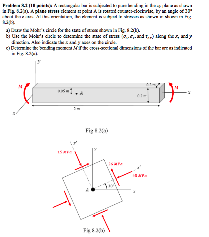 Solved A rectangular bar is subjected to pure bending in the | Chegg.com