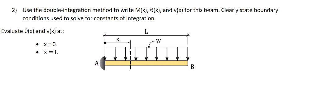 Solved Use the double-integration method to write M(x), | Chegg.com