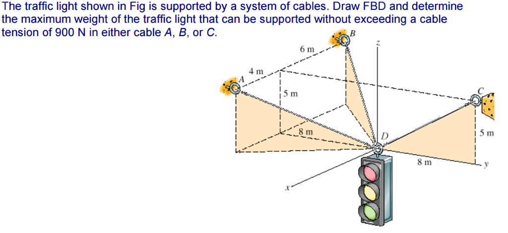 Solved The traffic light shown in Fig is supported by a | Chegg.com