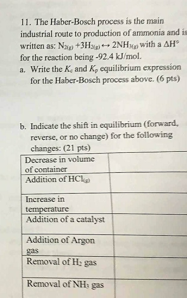 Solved 11. The Haber-Bosch process is the main industrial | Chegg.com