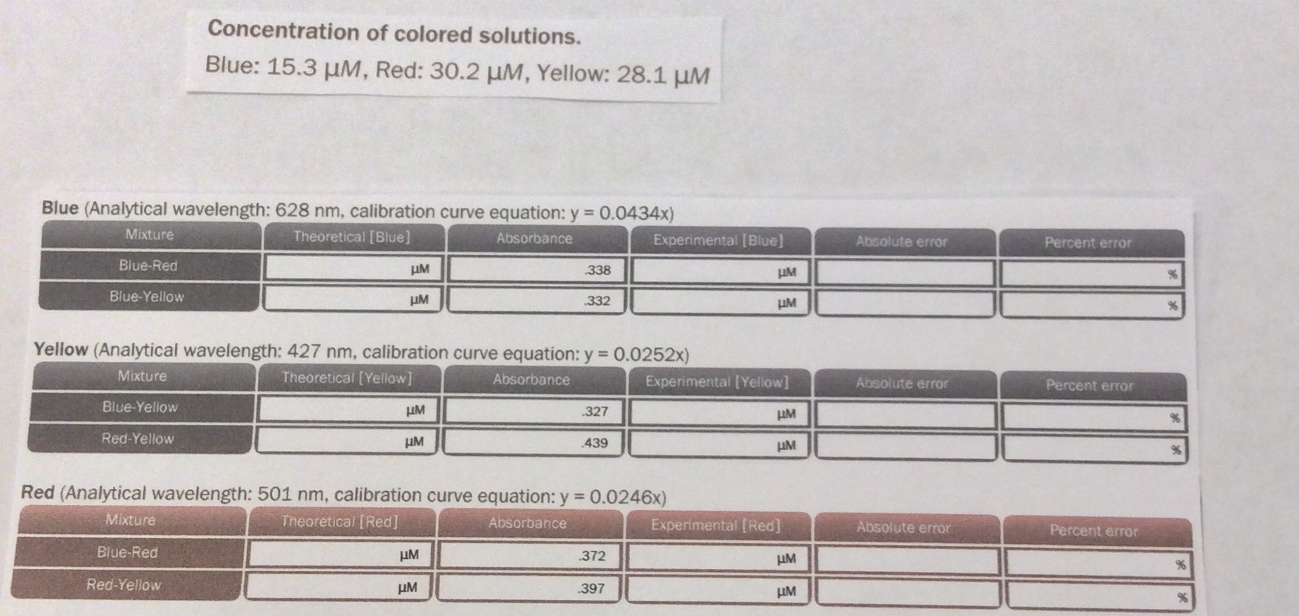 1. using the concentration of each colored solution, | Chegg.com