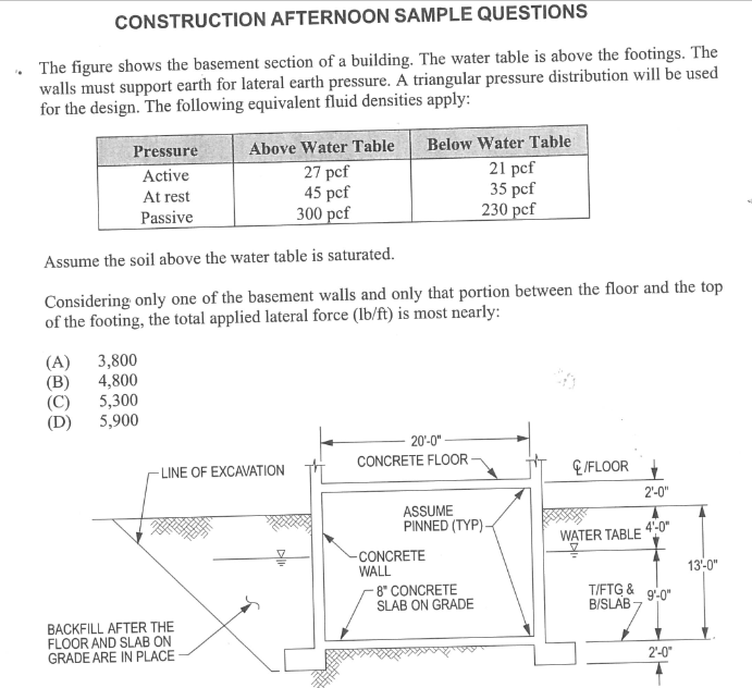 CONSTRUCTION AFTERNOON SAMPLE QUESTIONS The figure | Chegg.com