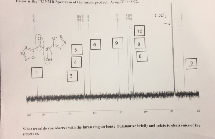 Solved Below is the CNMR Spectrum of the furoin product. | Chegg.com