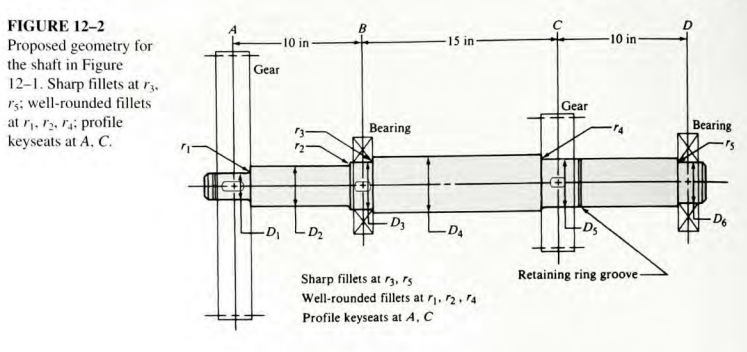 Solved FIGURE 12-2 Proposed geometry for the shaft in Figure | Chegg.com