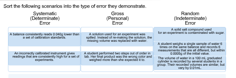 Solved Sort the following scenarios into the type of error | Chegg.com