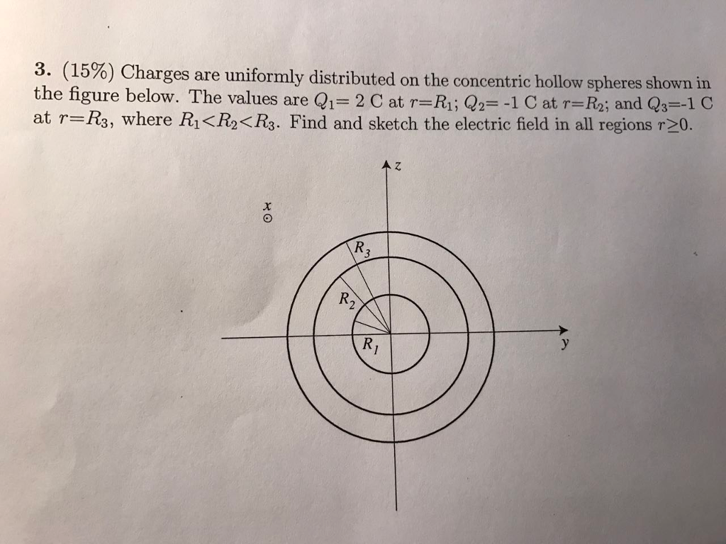 Solved Charges are uniformly distributed on the concentric | Chegg.com