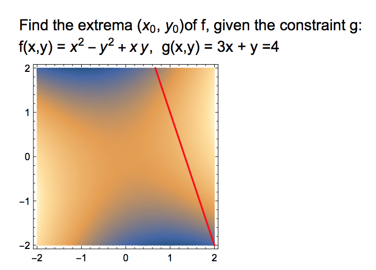 Solved Find the extrema (x0, y0)of f, given the constraint | Chegg.com
