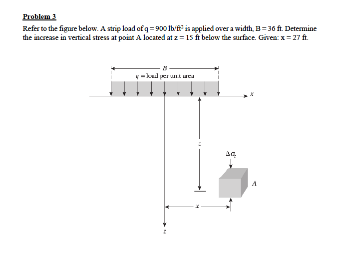 Solved Problem 3 Refer to the figure below. A strip load of | Chegg.com
