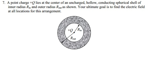 Solved A point charge +Q lies at the center of an uncharged, | Chegg.com
