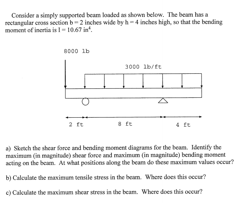 Solved Consider a simply supported beam loaded as shown | Chegg.com