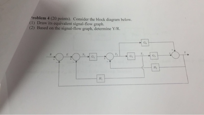 Solved Consider the block diagram below. Draw its | Chegg.com