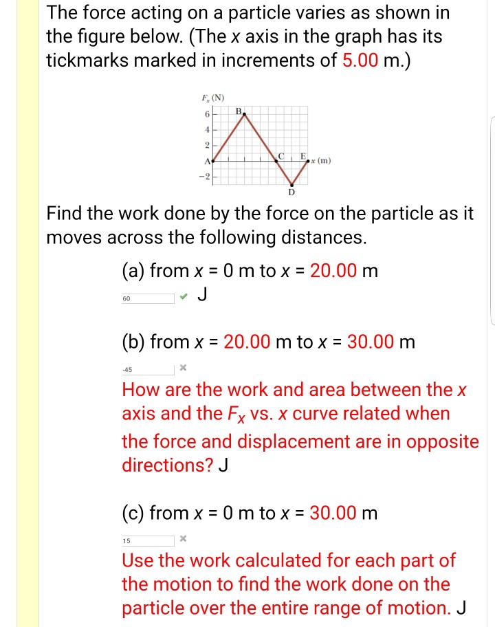 Solved The force acting on a particle varies as shown in the | Chegg.com
