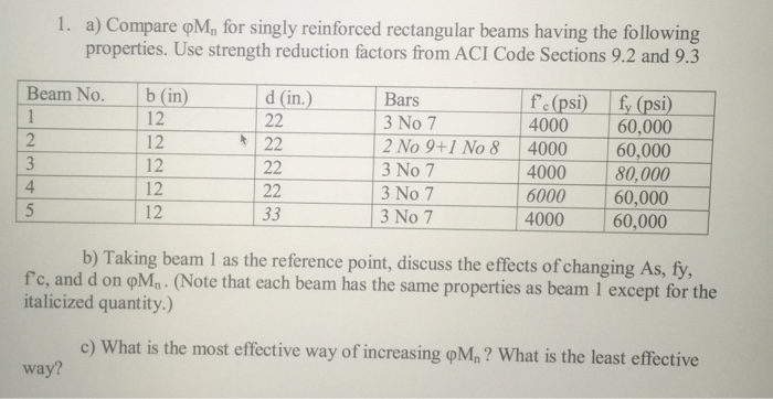I. a) Compare φMn for singly reinforced rectangular | Chegg.com