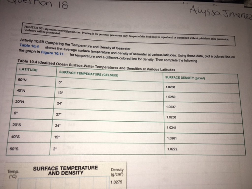 Solved Table 10.4 shows the average surface temperature and | Chegg.com