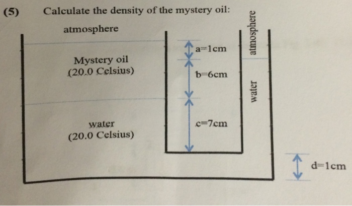 Solved Calculate the density of the mystery oil: | Chegg.com
