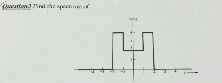 Solved Find the spectrum of: | Chegg.com