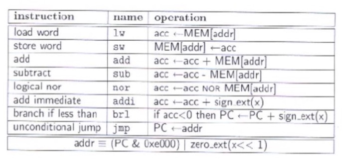 Solved 4) Consider the datapath design for a new processor, | Chegg.com